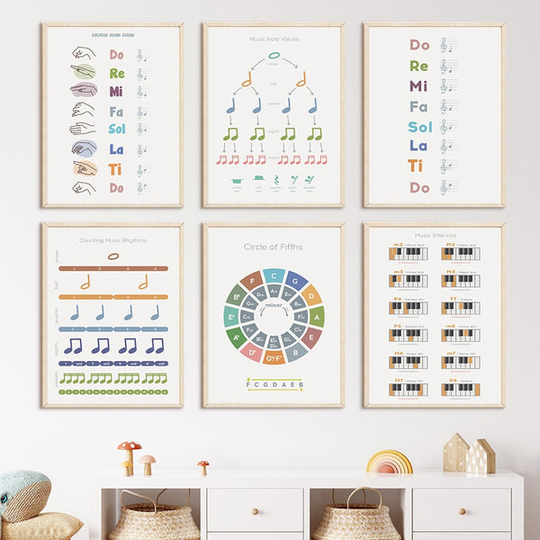 Music Education Poster - Artistic Pod