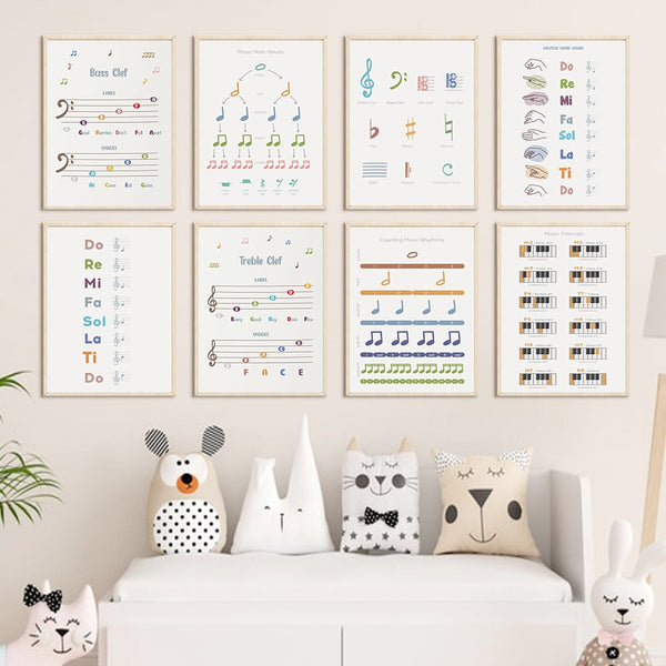 Music Education Poster - Artistic Pod