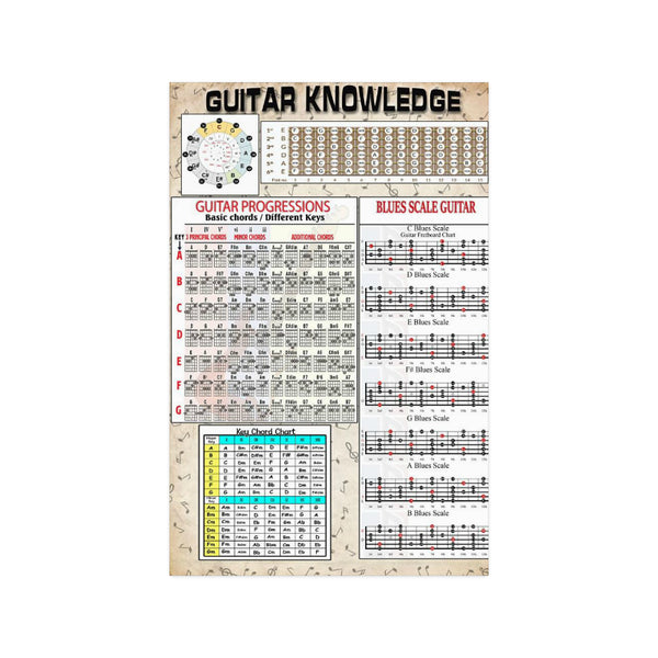 Guitar Knowledge Poster - Artistic Pod