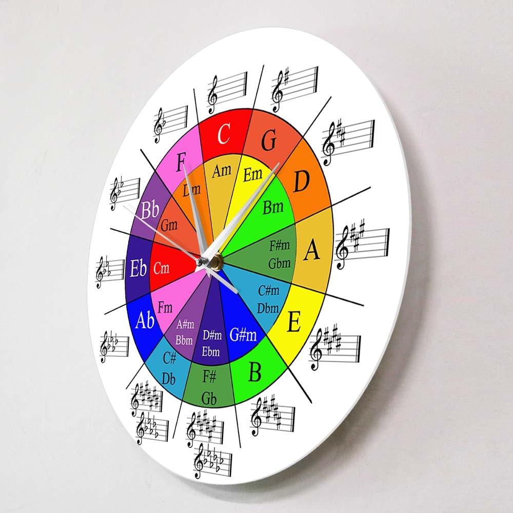 Circle Of Fifths Music Theory Wall Clock - Artistic Pod