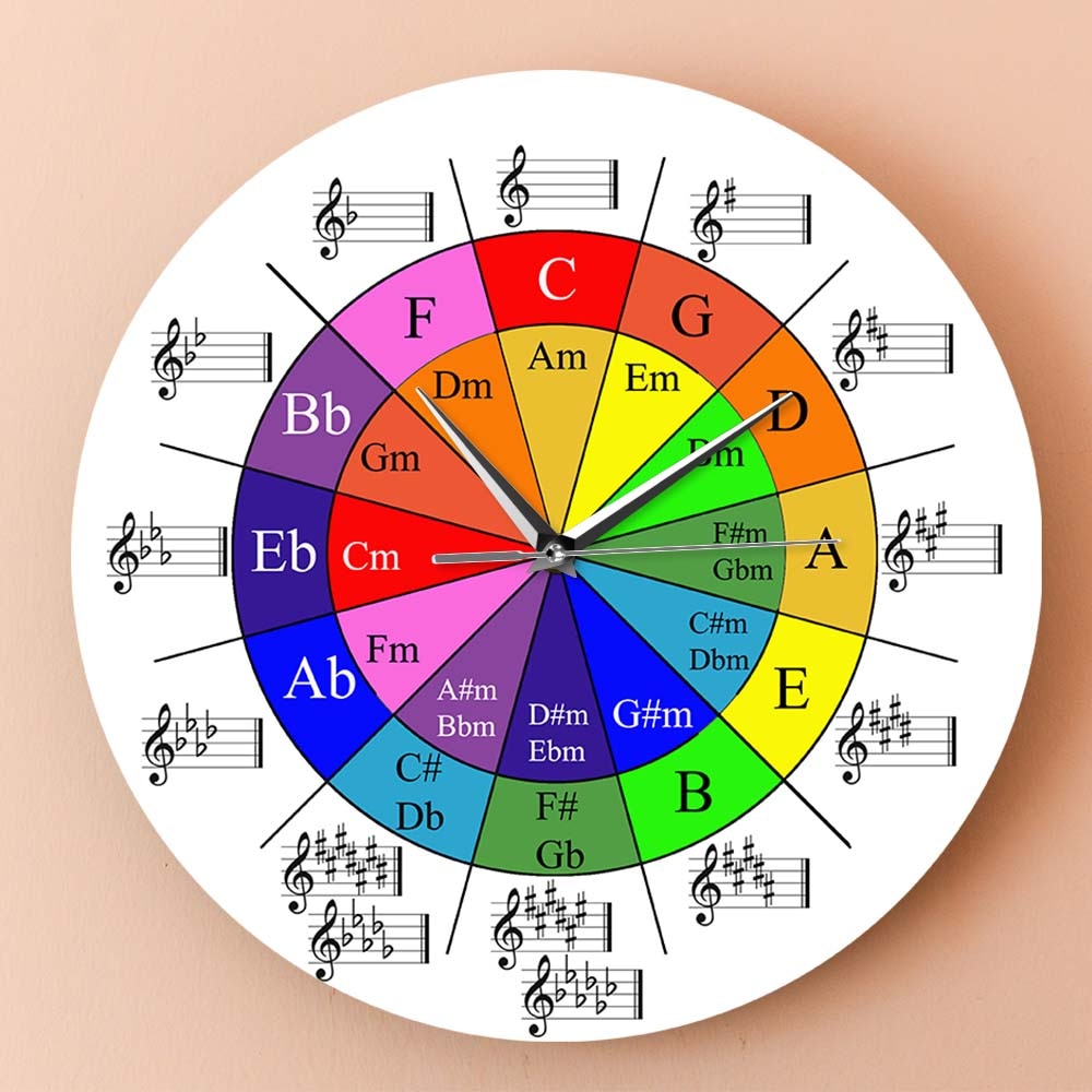 Circle Of Fifths Music Theory Wall Clock - Artistic Pod